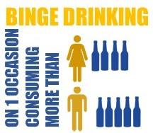 Binge Drinking Definition Label Sticker - Prevent Substance Misuse