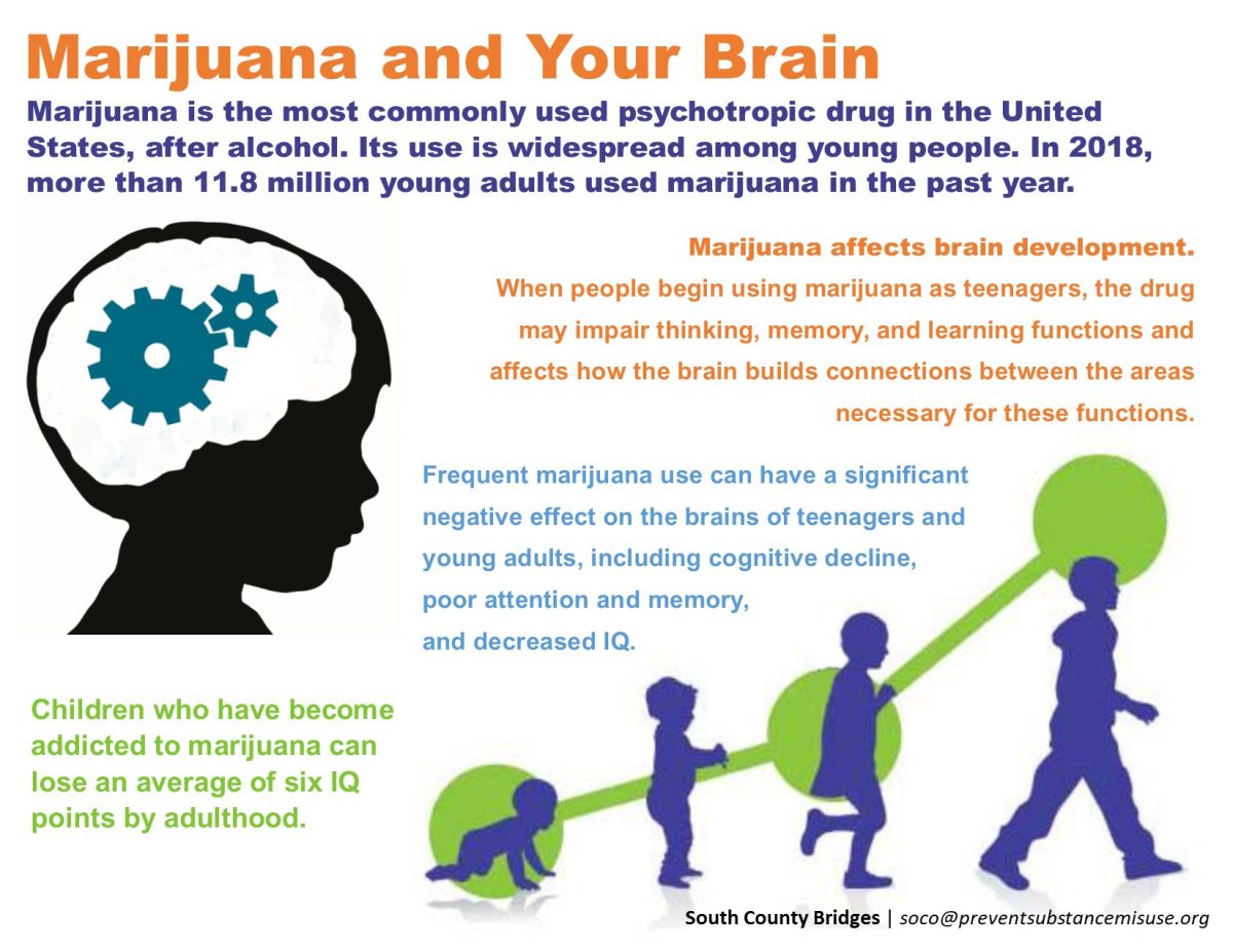 Dangers of Vaping - Prevent Substance Misuse Dangers of Vaping - Prevent Substance Misuse