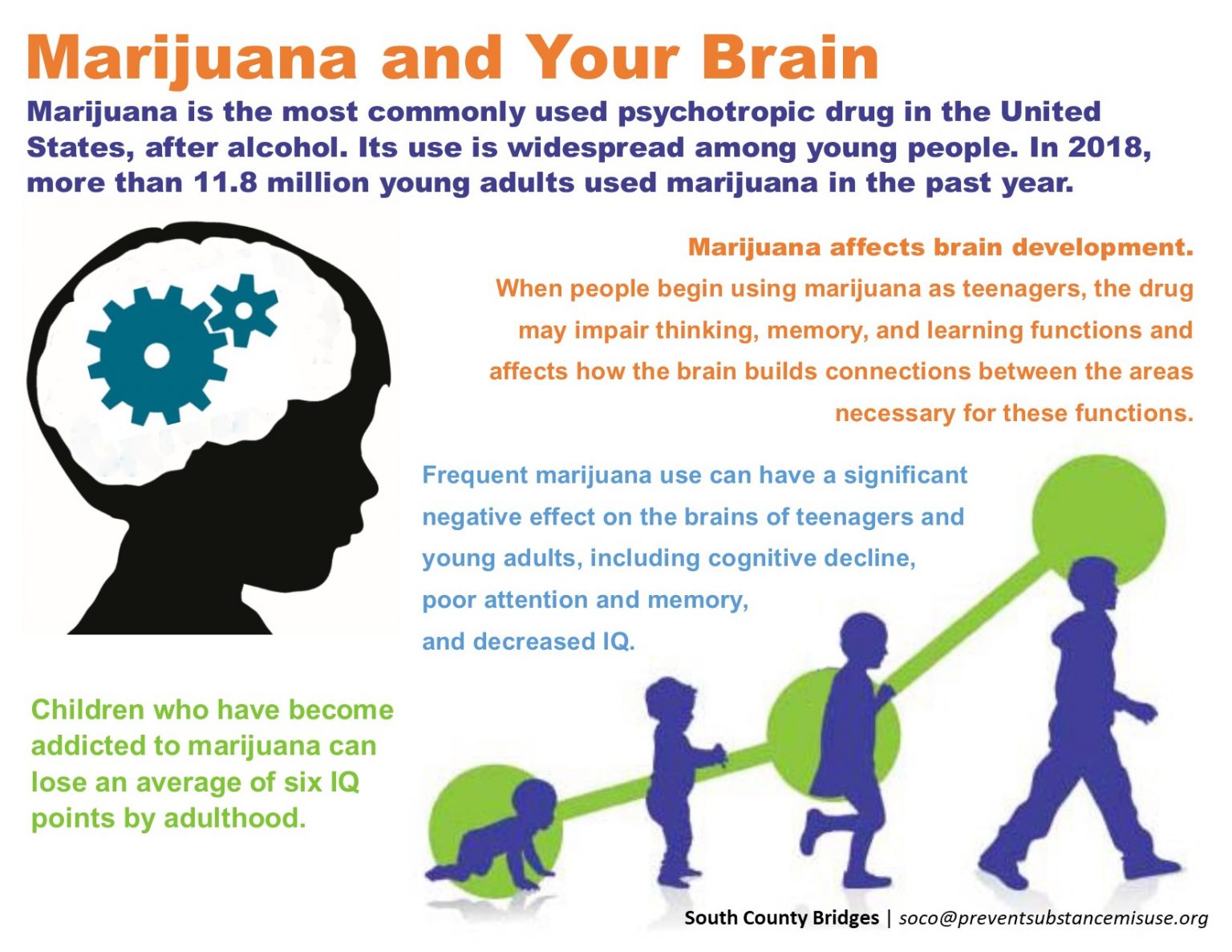 Bridges - Infographic-Marijuana - Prevent Substance Misuse