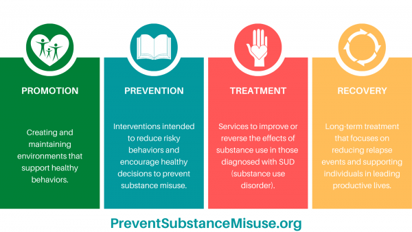 Why Prevention? - Prevent Substance Misuse