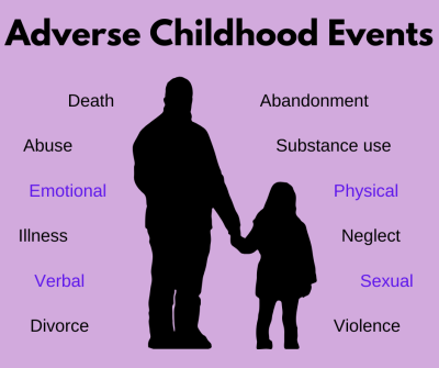 Adverse Childhood Events - Prevent Substance Misuse